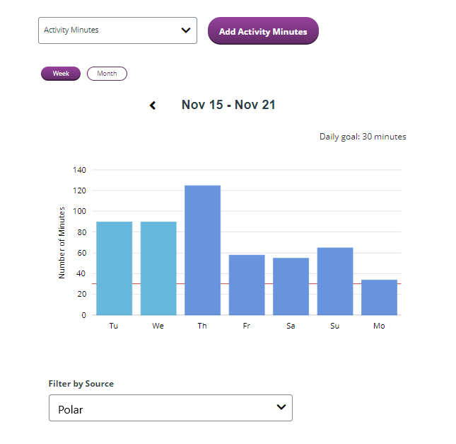 How to Earn Rewards or Points With Polar – Personify Health