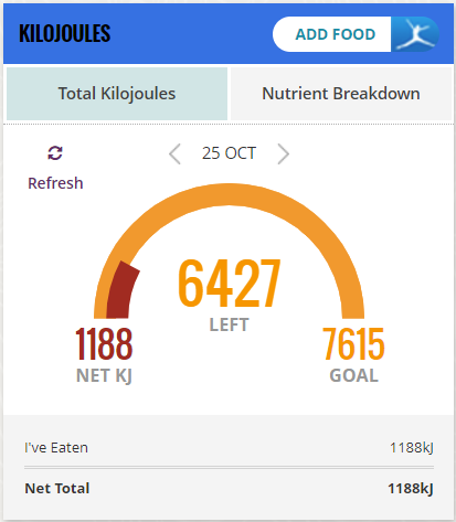 How to calculate your daily calorie goal – Personify Health