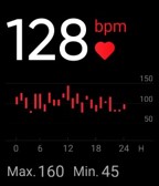 Max GO Features – Personify Health