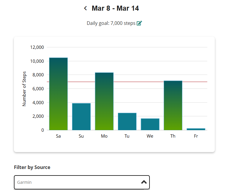 My Garmin steps are not accurate. – Personify Health
