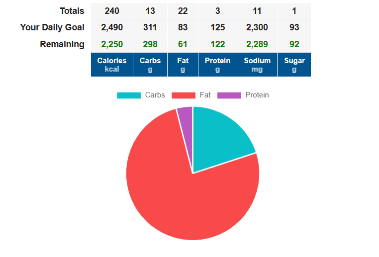 How to calculate your daily calorie goal – Personify Health