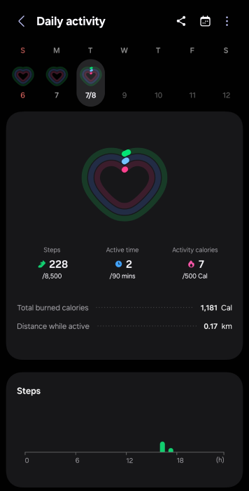 What Is S Health? – Personify Health
